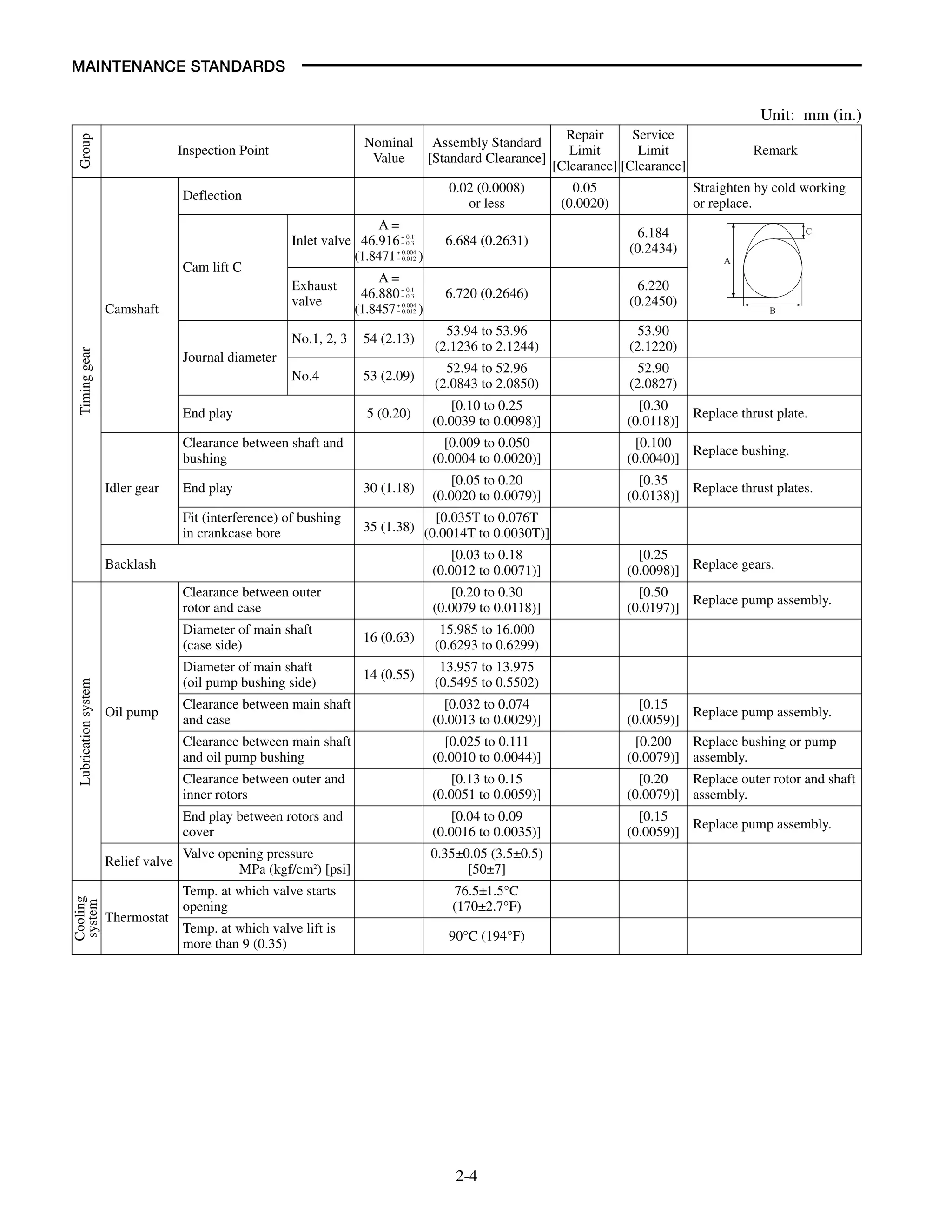 Mitsubishi Fd35 Fd40 Fd45 Fd50 Fd50c Forklift Trucks Service Repair ...