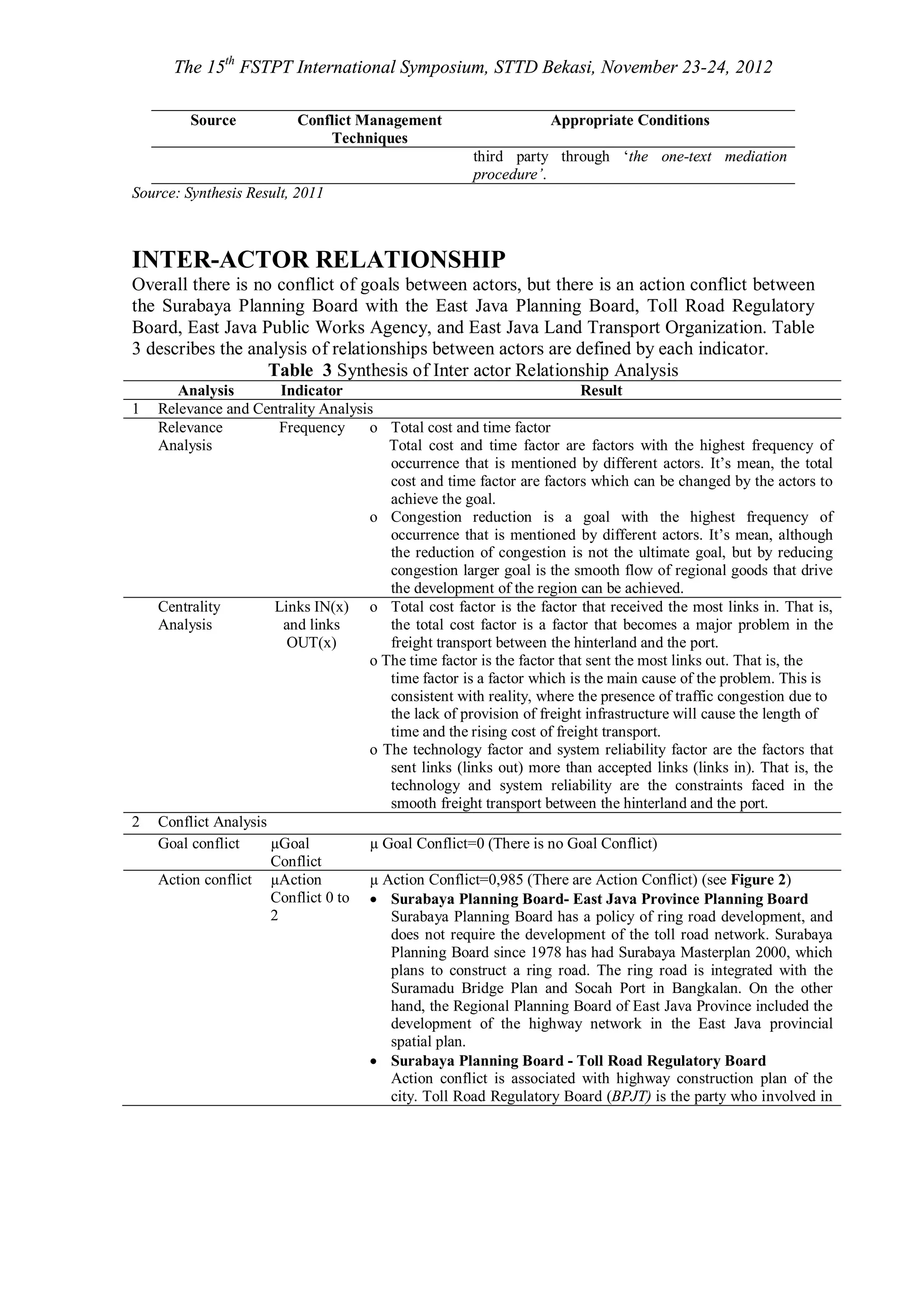 International Symposium @STTD Bekasi | PDF