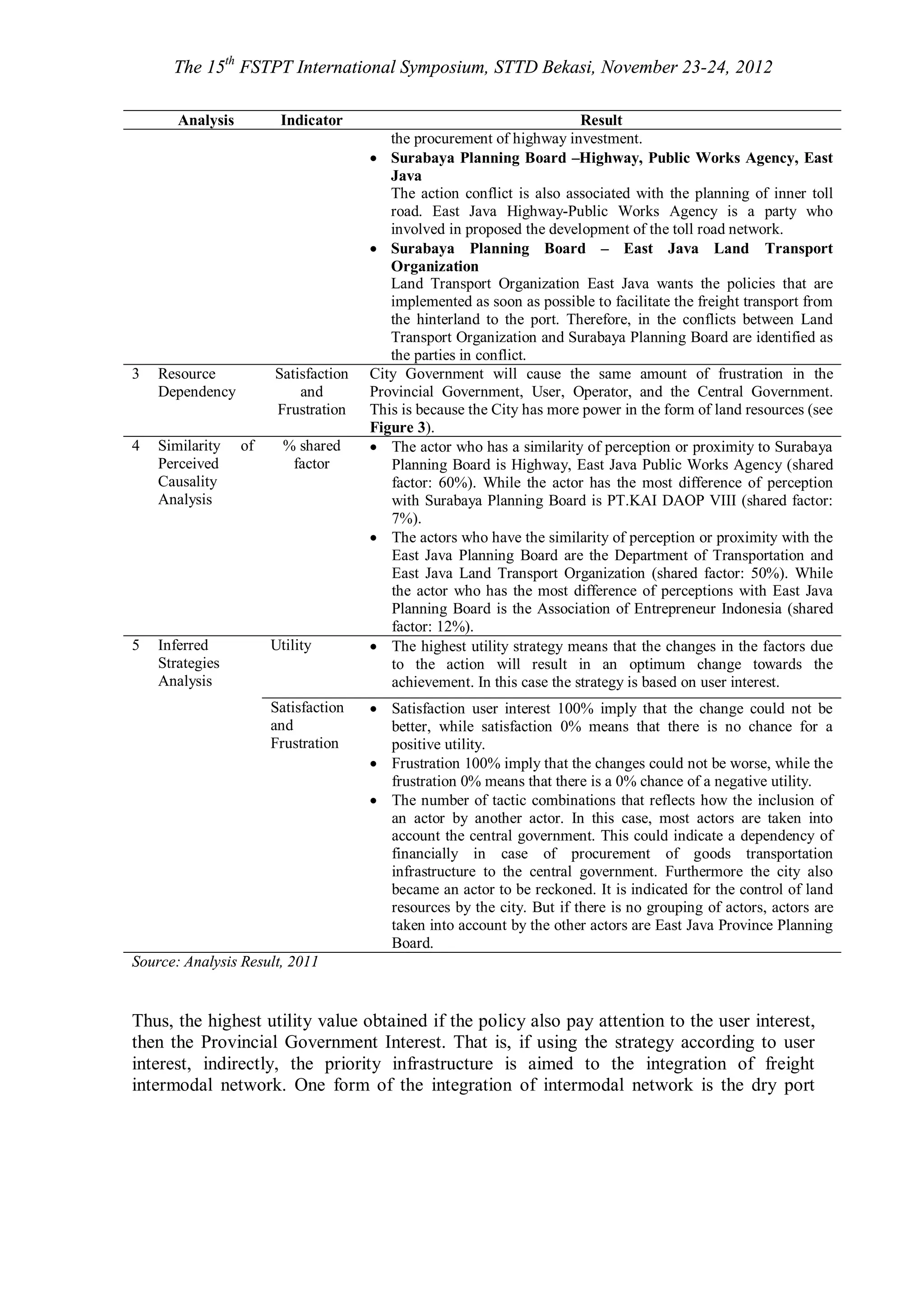 International Symposium @STTD Bekasi | PDF