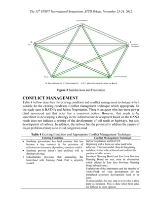 International Symposium @STTD Bekasi | PDF