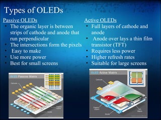 OLED (Organic Light Emitting Diode) | PPT