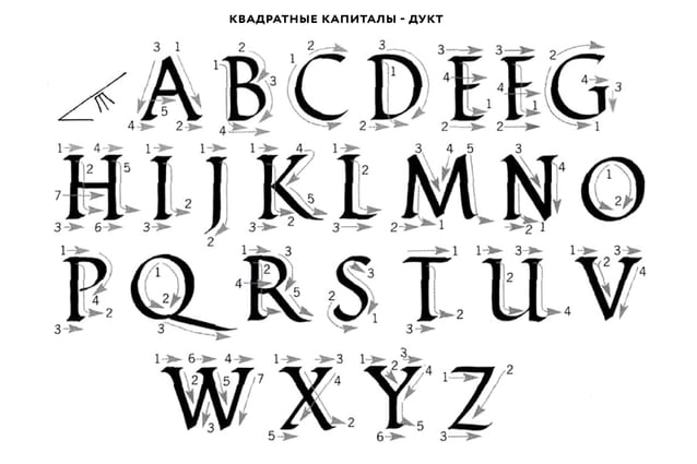 history of latin alphabet | PPT