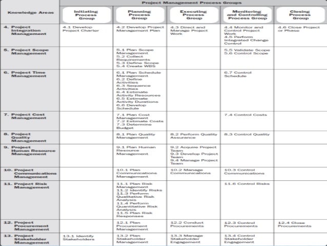 Project management frame work part 1