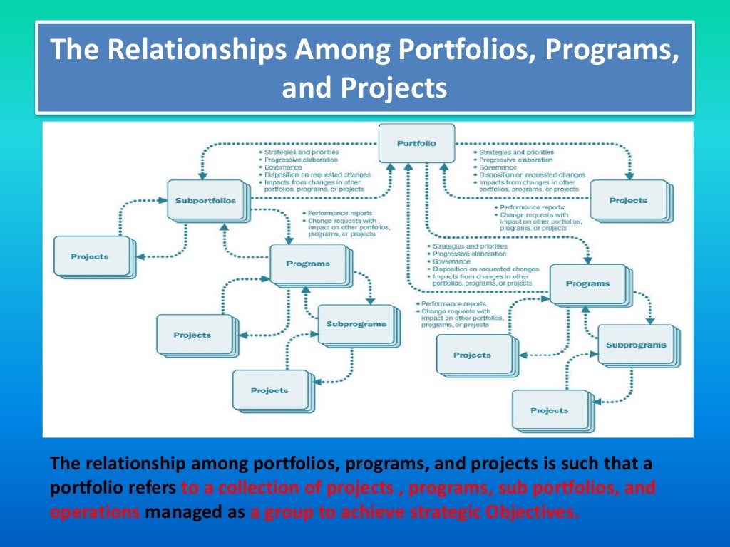 Project management frame work part 1