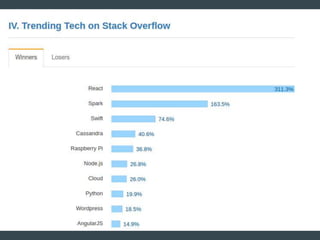 001. Introduction about React | PPTX