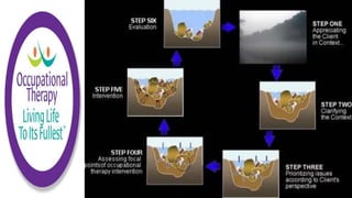 KAWA MODEL OF OCCUPATIONAL THERAPY | PPT