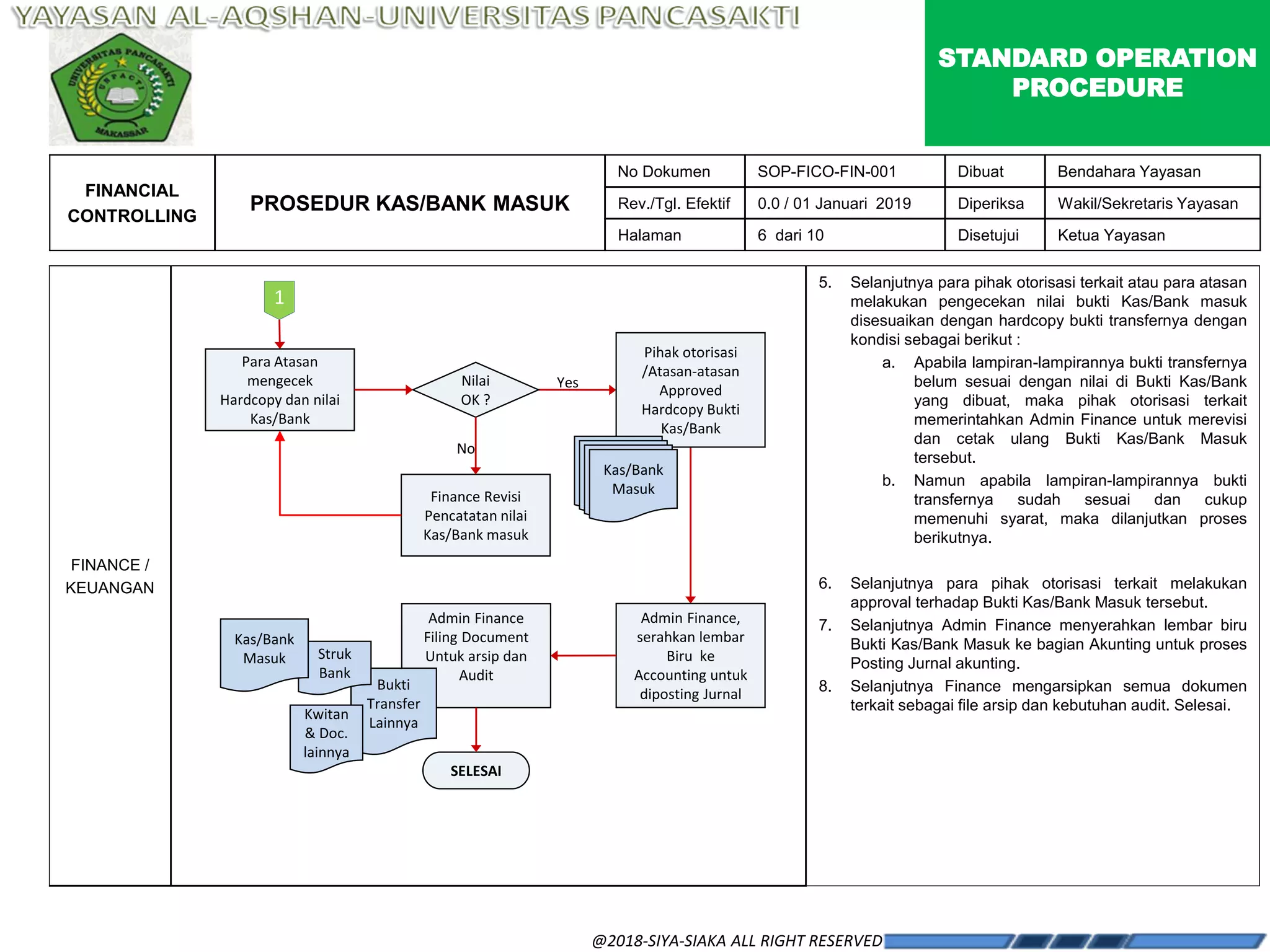 Implementasi SOP - Business Process Finance Accounting _PROSEDUR KAS ...