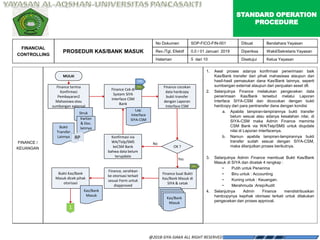 Implementasi SOP - Business Process Finance Accounting _PROSEDUR KAS ...