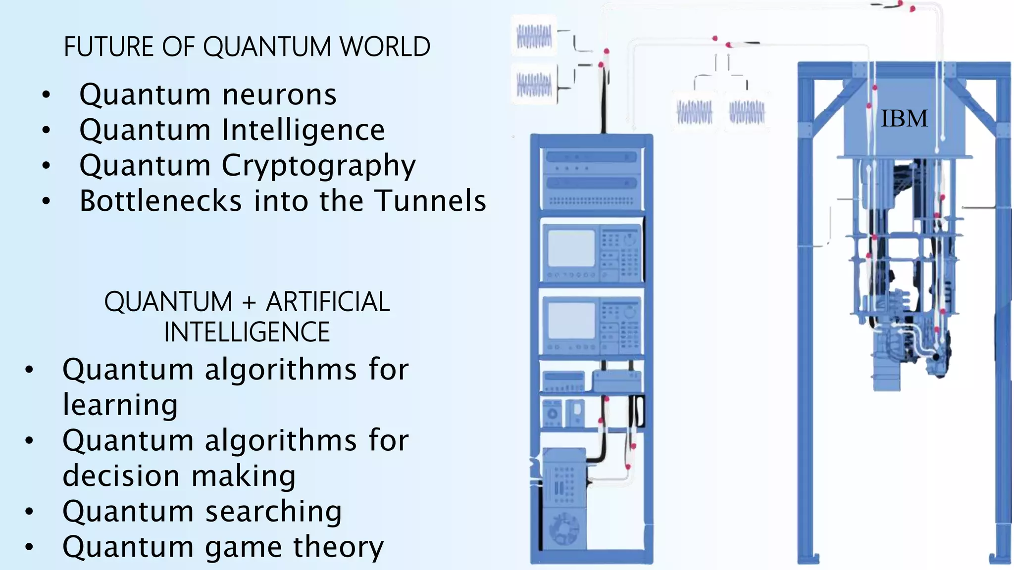 Quantum Computing | PPT