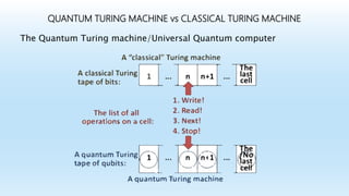 Quantum Computing | PPTX | Computing | Technology & Computing