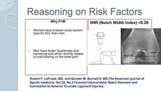 Acl Injury Hacks: By Dr. Dhruv Taneja | PPTX