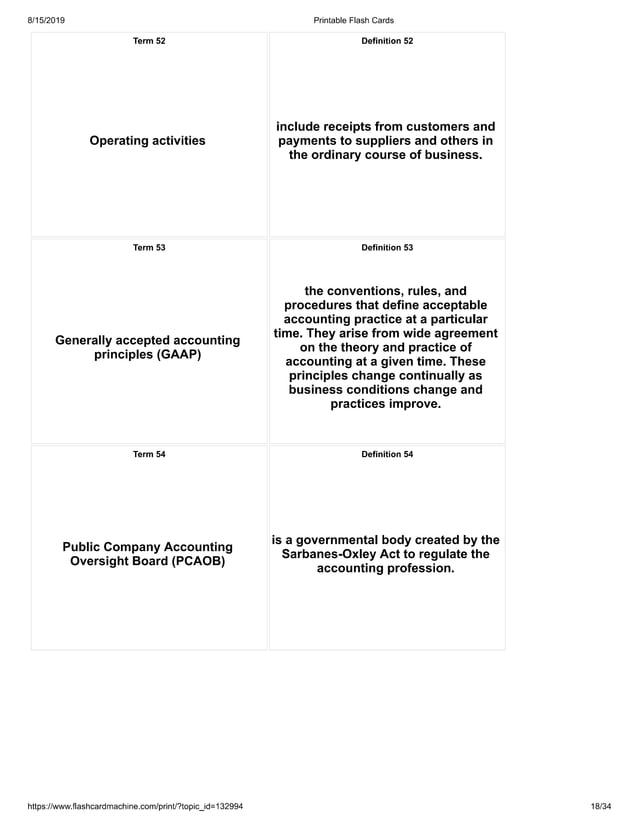 ACCOUNTANCY(ACCOUNTS) BASICS FLASHCARDS | PDF