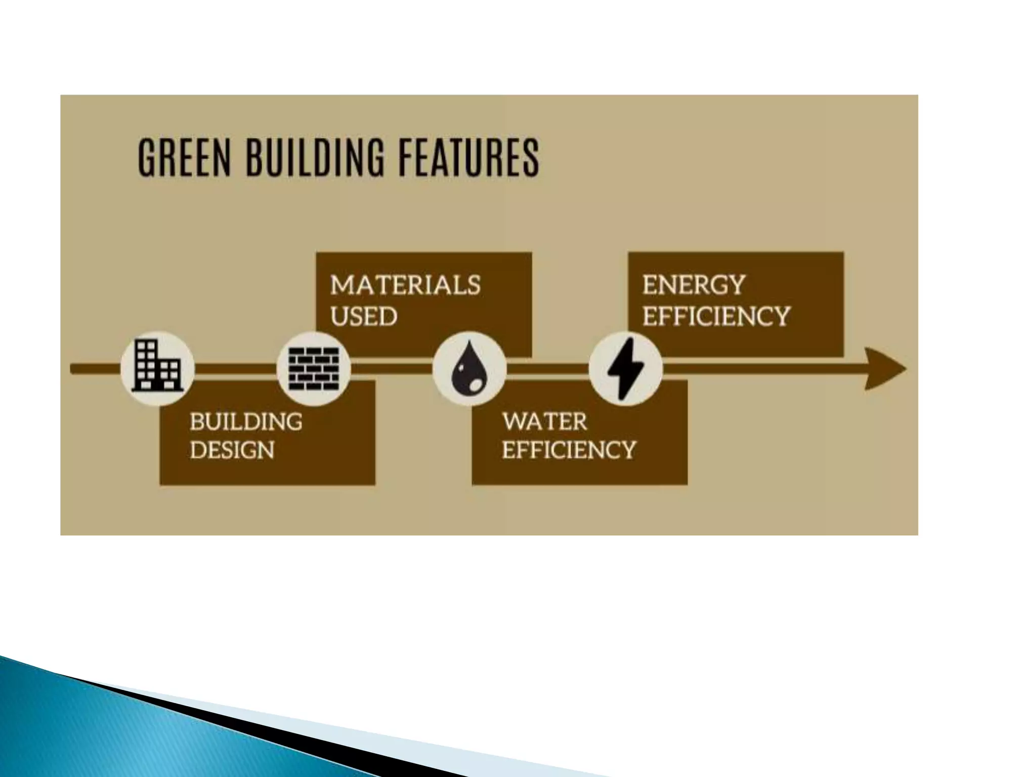 ITC Green Centre Gurgaon | PPTX