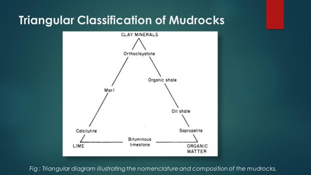 Classification of sedimentary rock- Allochthonous sediments.pdf ...