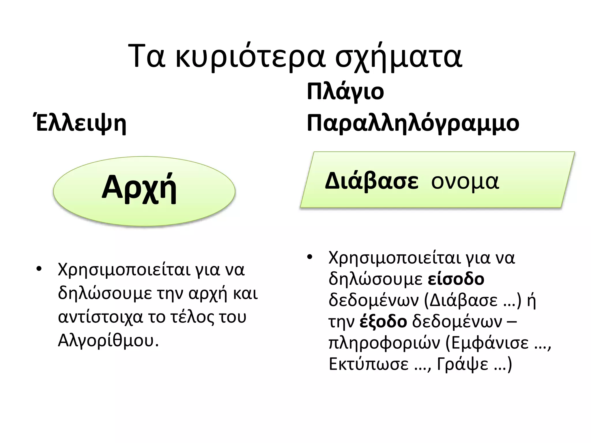 001.Διάγραμμα Ροής.pptx