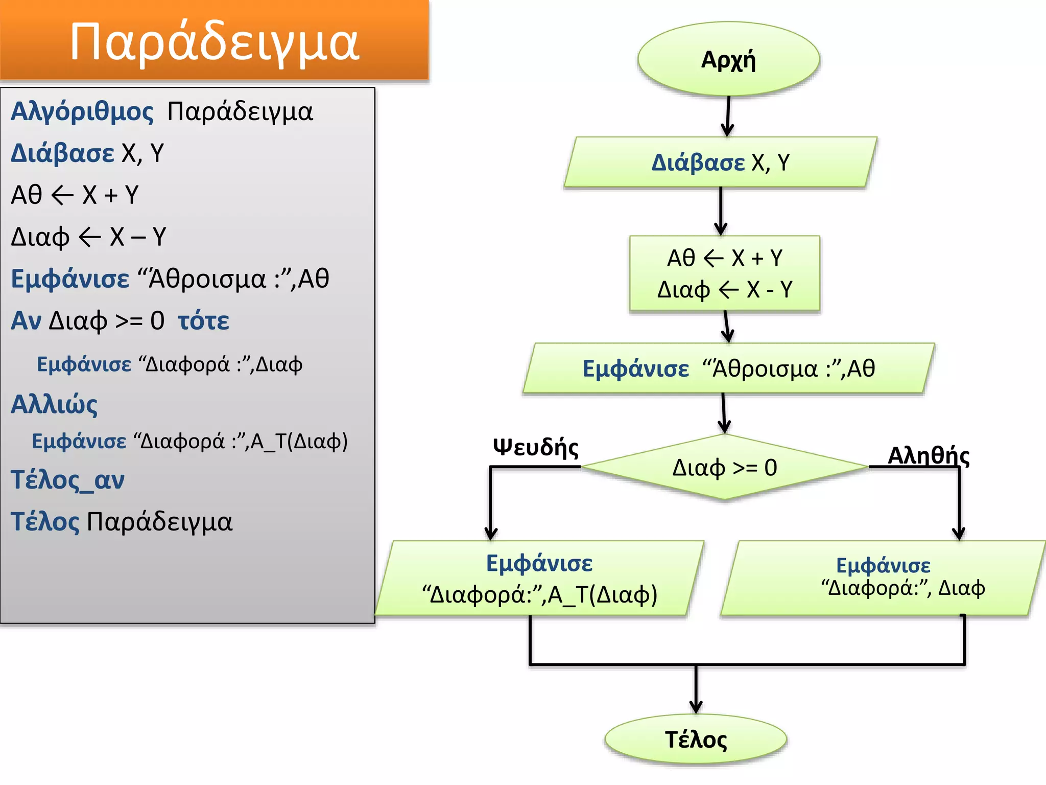 001.Διάγραμμα Ροής.pptx