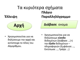 001.Διάγραμμα Ροής.pptx