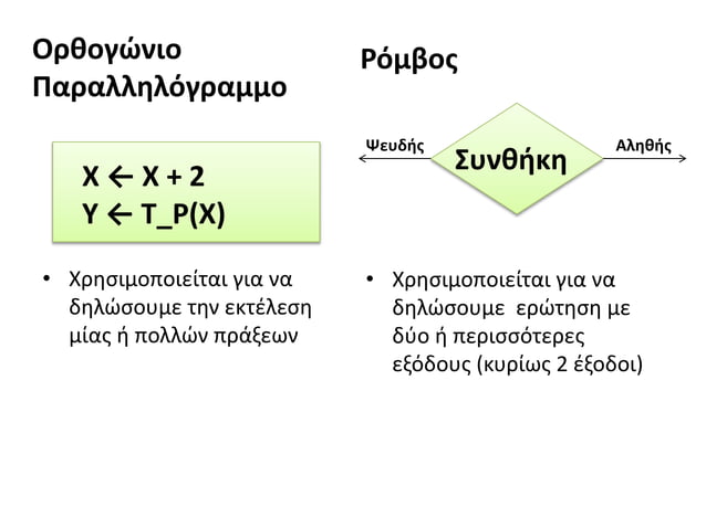 001.Διάγραμμα Ροής.pptx