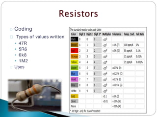 ELECTRONICS DEVENDRA SHRIVASH.pptx