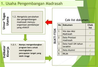 001. KOMPETENSI USAHA PENGEMBANGAN MADRASAH.pptx