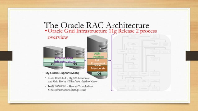 001.Oracle RAC Architecture - Real Application Cluster.pdf