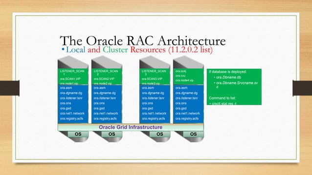 001 Oracle Rac Architecture Real Application Cluster Pdf