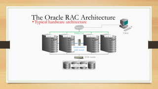 001.Oracle RAC Architecture - Real Application Cluster.pdf