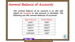 001.Fundamentals.pdf