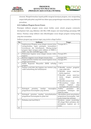 001. Prosedur Monev Program CSR.docx