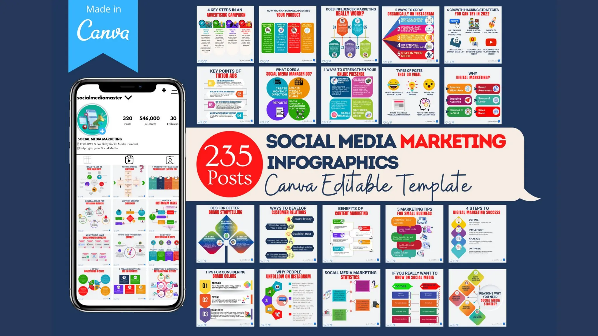 Social Media Marketing - Canva Editable Templates | PDF