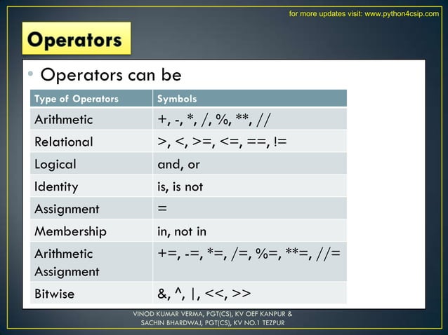 REVISION OF PYTHON CLASS 12 NOTES CMPUTER SCIENCE | PPT