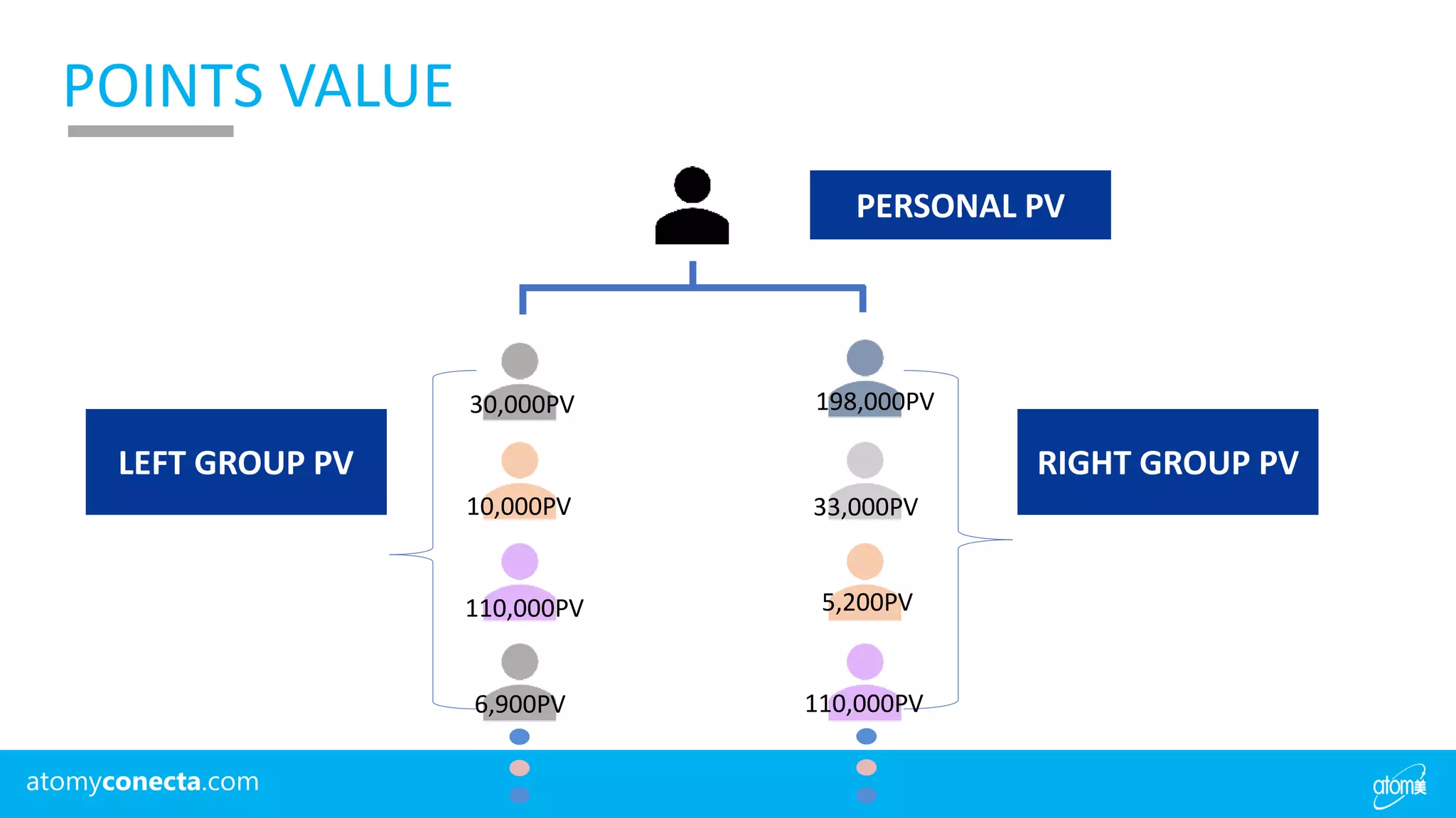 Atomy Presentation English | PPTX