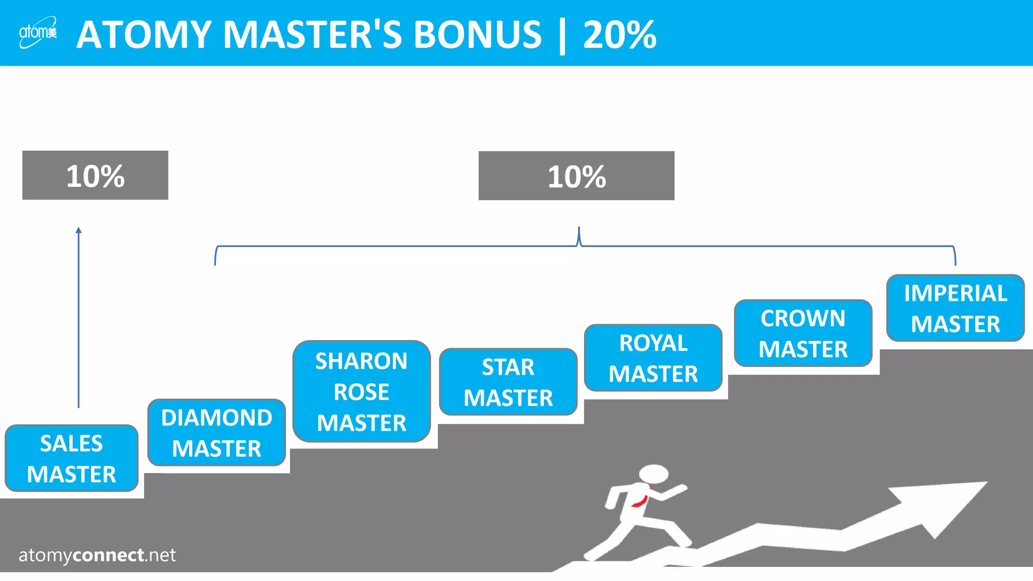 Atomy Presentation English | PPTX