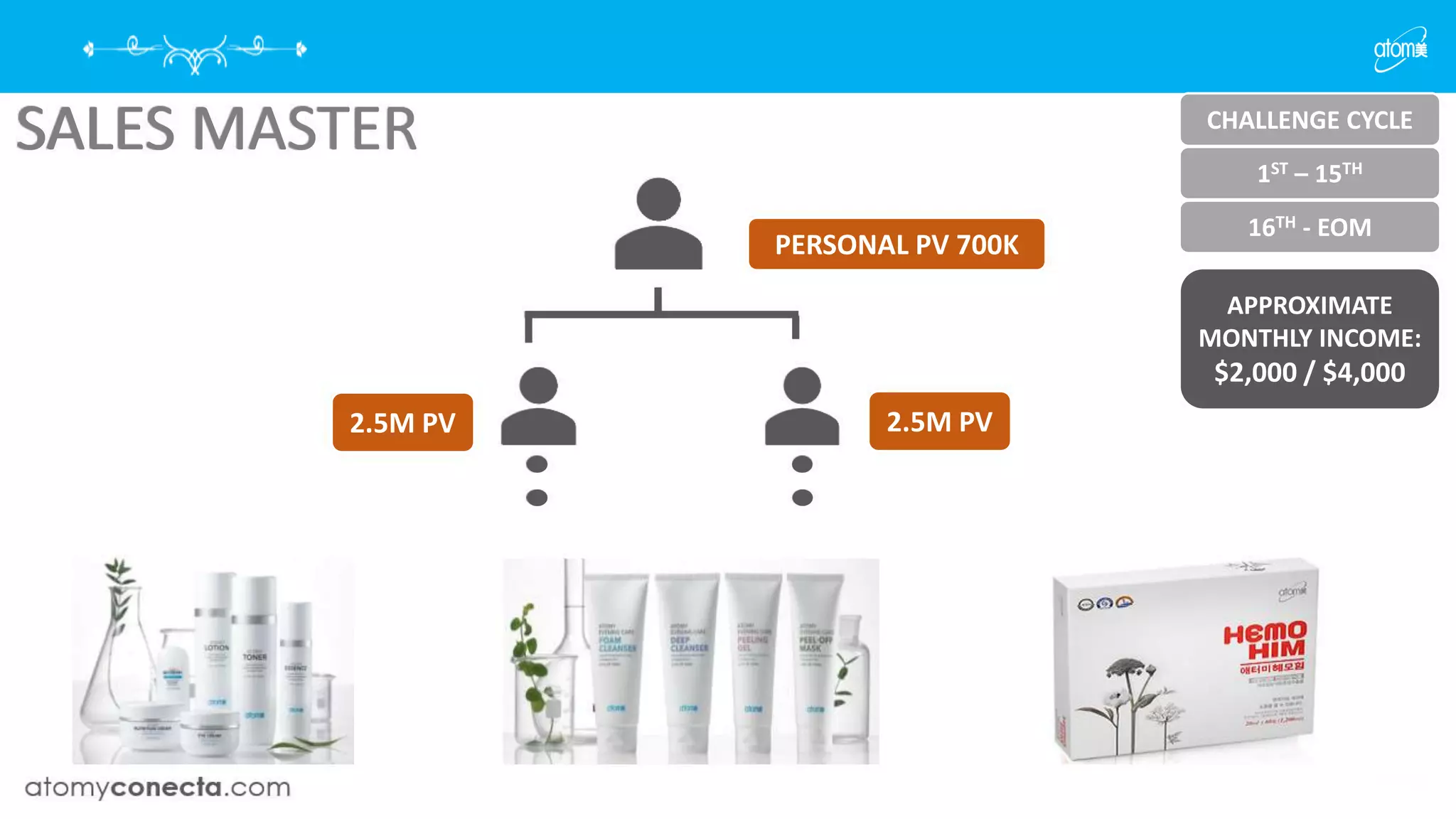 Atomy Presentation English | PPTX