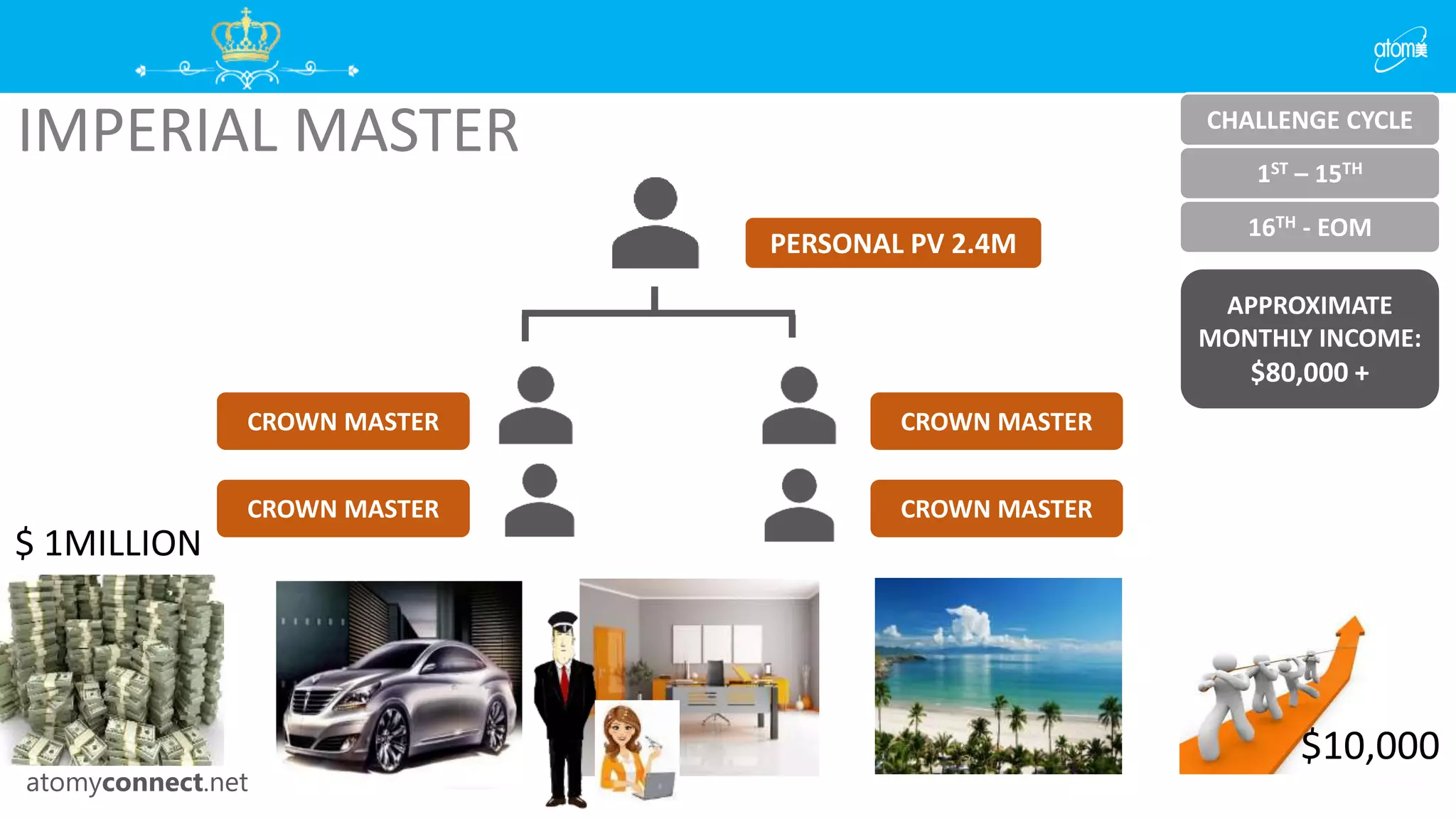 Atomy Presentation English | PPTX