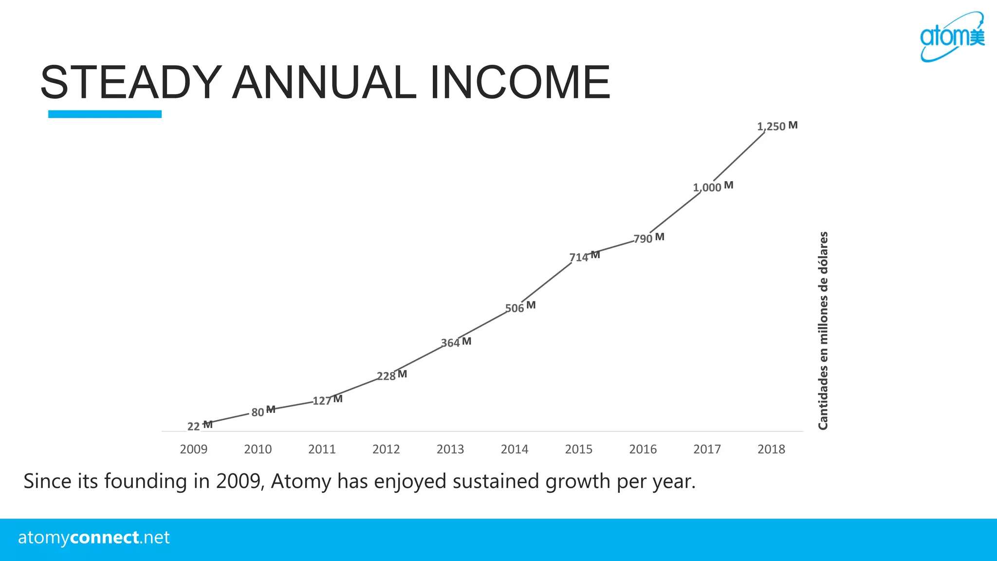 Atomy Presentation English | PPTX