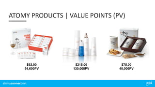 Atomy Presentation English | PPTX