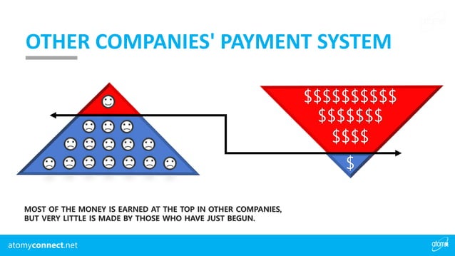 Atomy Presentation English | PPTX