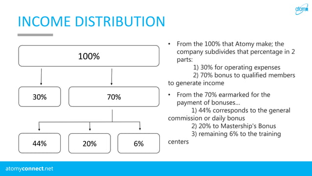 Atomy Presentation English | PPTX