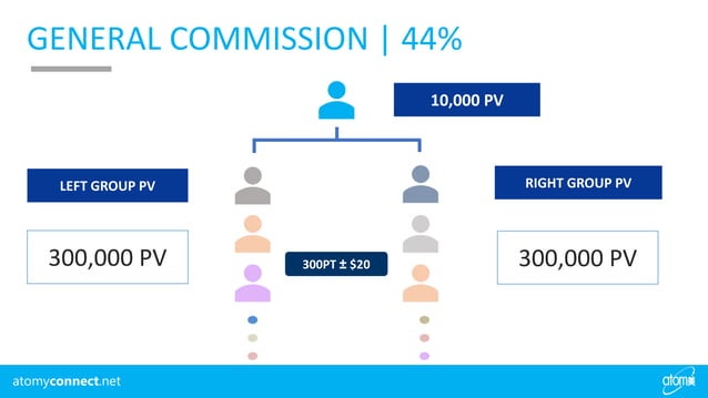Atomy Presentation English | PPTX