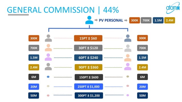 Atomy Presentation English | PPTX