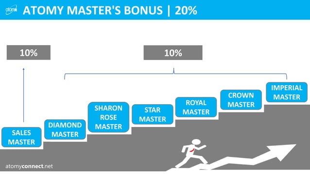 Atomy Presentation English | PPTX