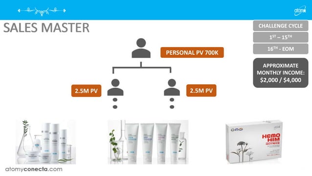 Atomy Presentation English | PPTX