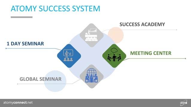 Atomy Presentation English | PPTX