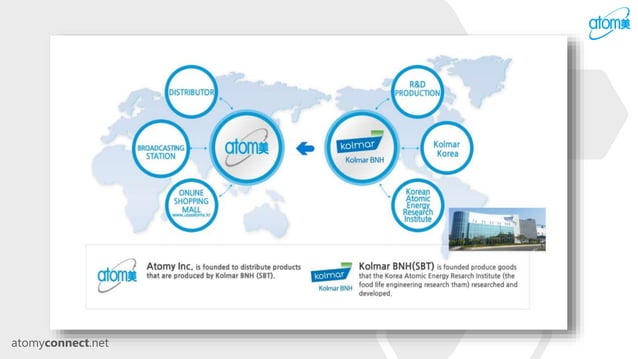 Atomy Presentation English | PPTX