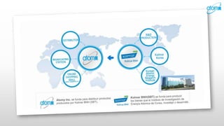 PRESENTACION DE NEGOCIOS ATOMY | PPTX