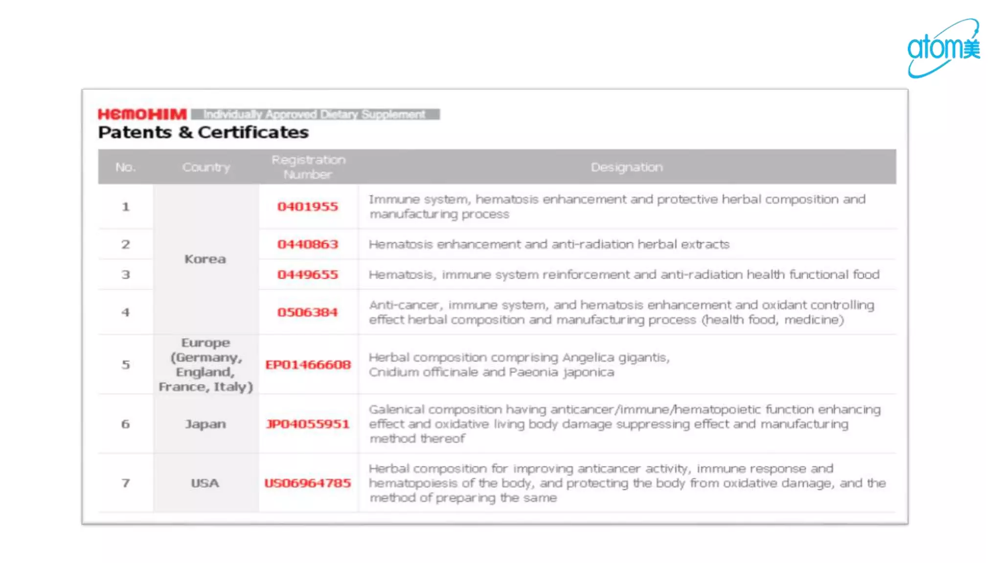001 - Atomy Products Presentation | PPTX | Herbs and Supplements ...