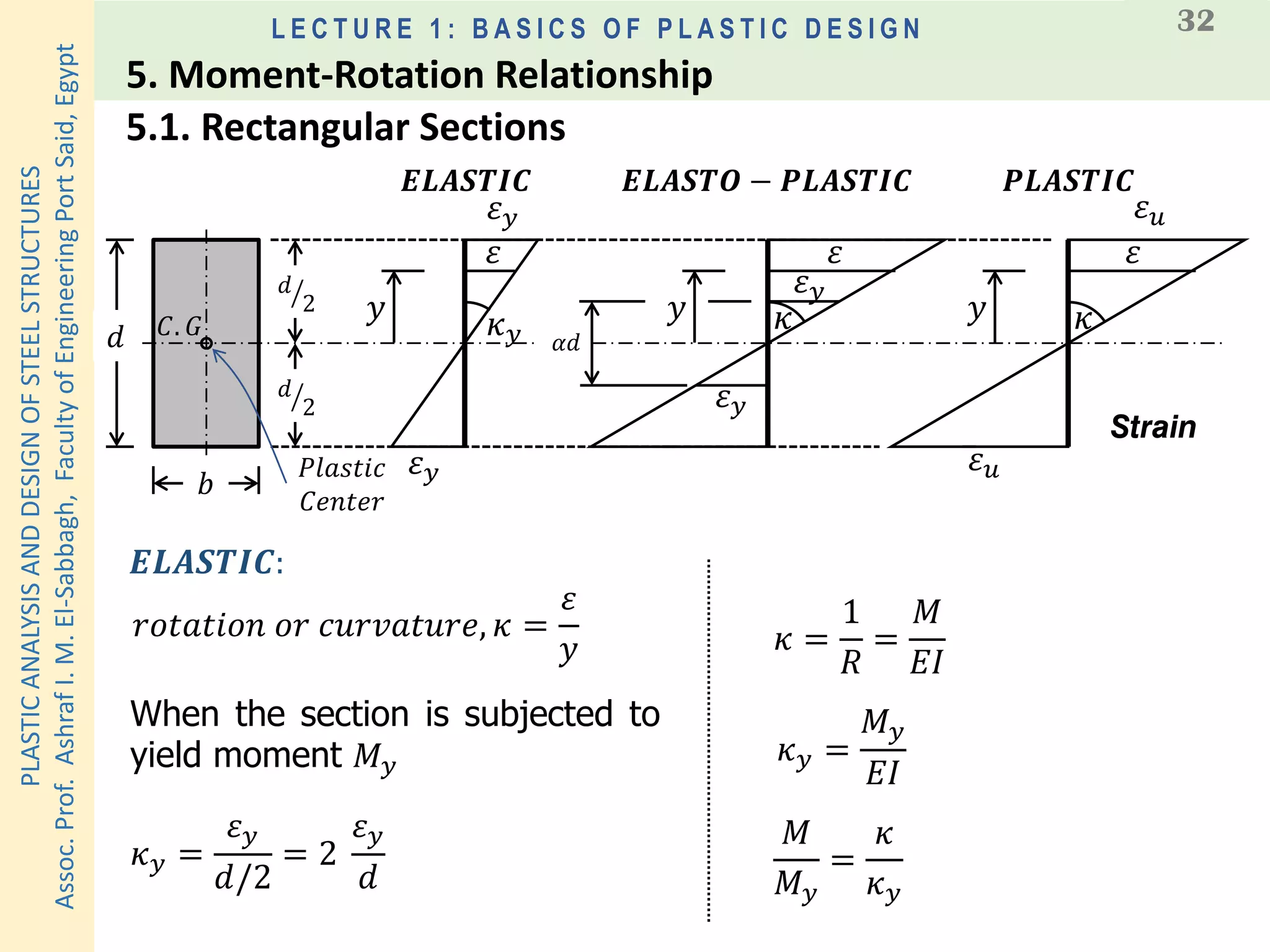 Part (1) basics of plastic analysis | PDF