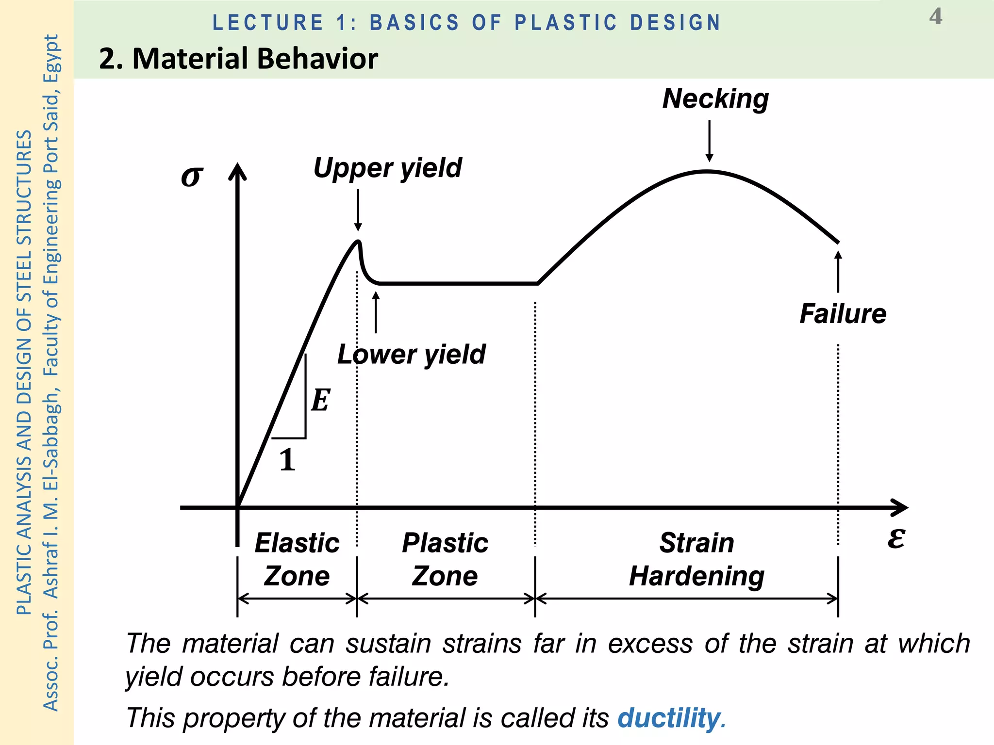 Part (1) basics of plastic analysis | PDF
