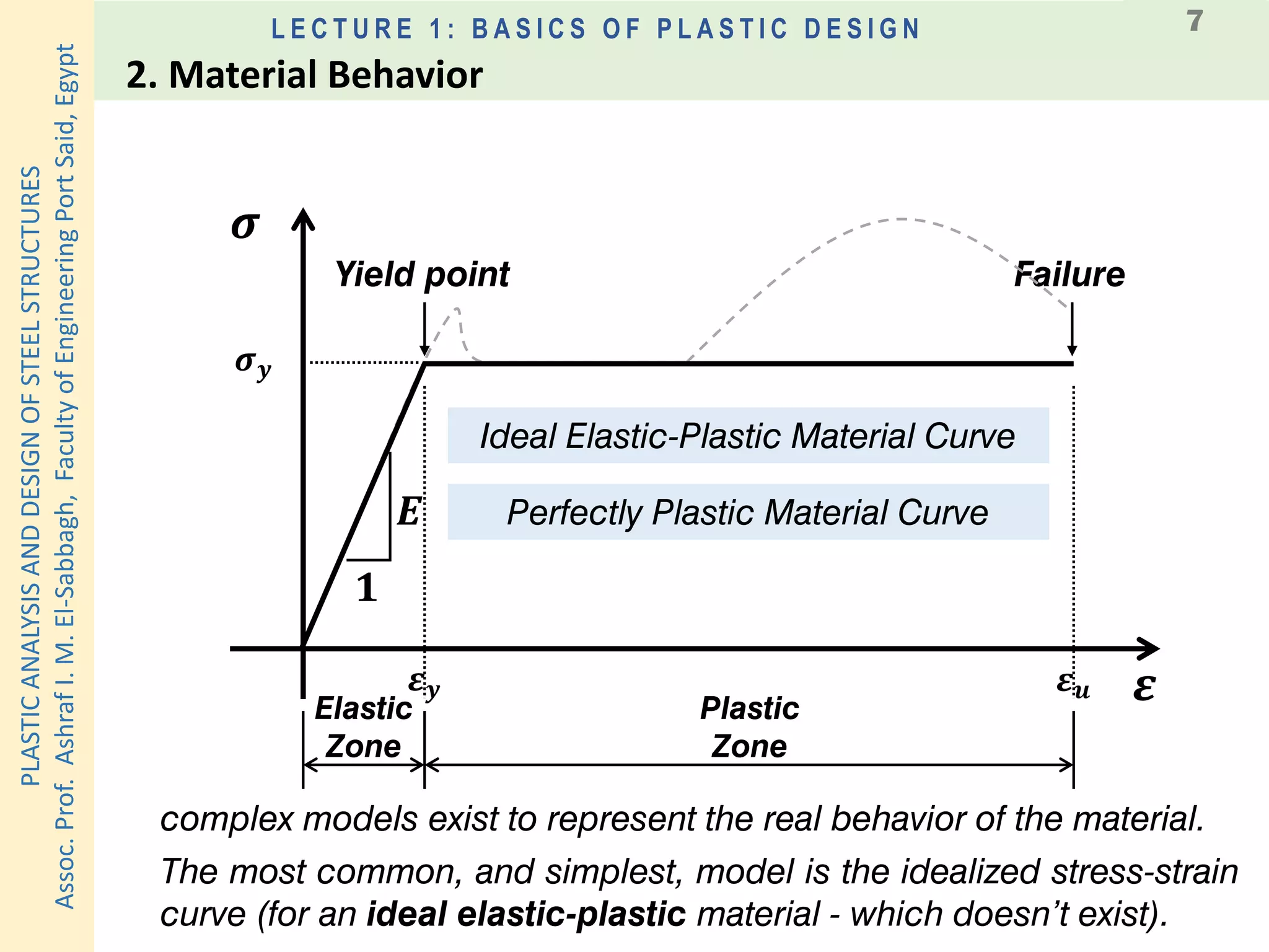 Part (1) basics of plastic analysis | PDF